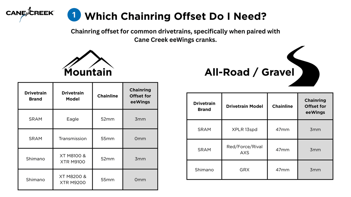 Cane Creek Chainring for eeWings Cranks | SRAM & Shimano Compatible