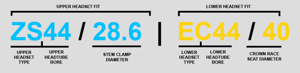 Everything You Need To Know About Headsets