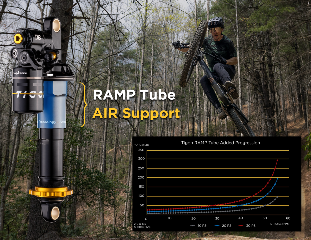 Tigon - The Air-Charged Coil Shock | Twin Tube MTB Coil Shock with Air ...