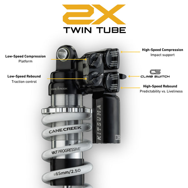 Why Twin Tube Shocks Are the Key to Better Mountain Bike Suspension Se